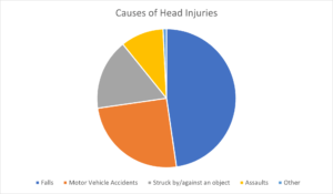 California Head Injury Lawyers | Brain Injury Attorneys - BC