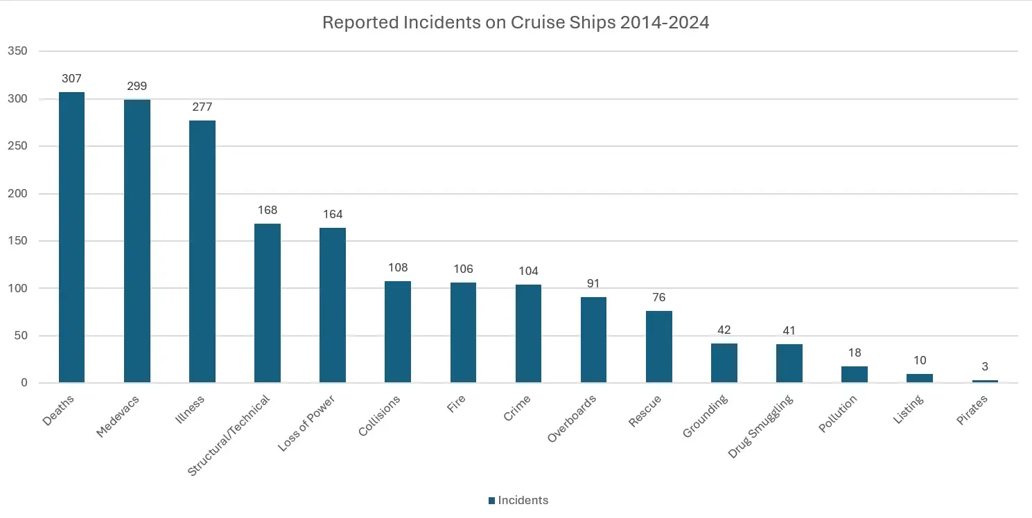 Cruise Ship Accidents: Devastating Cruise Deaths and Injuries - BC